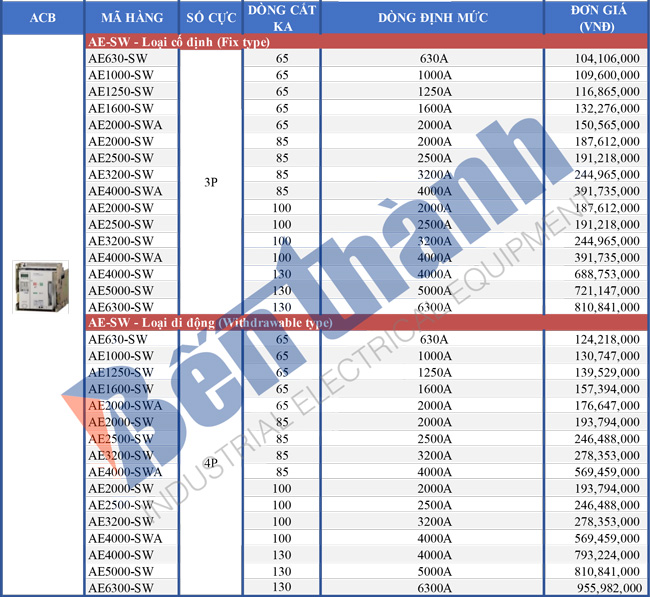 Bảng giá thiết bị đóng cắt Mitsubishi mới 2020