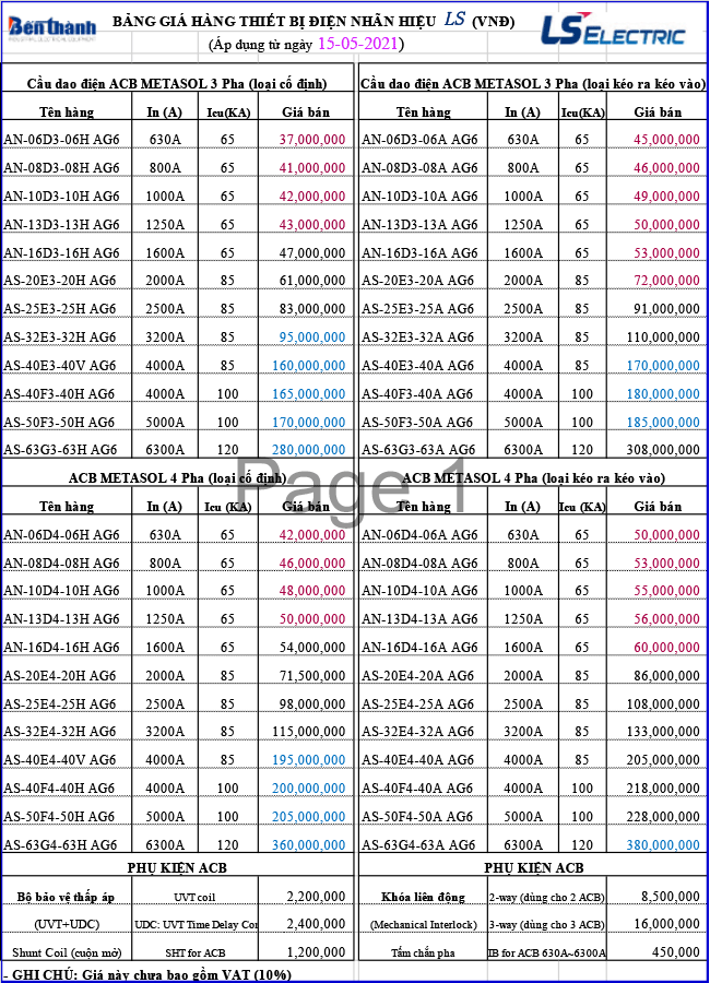 Bảng giá thiết bị đóng cắt LS 2021